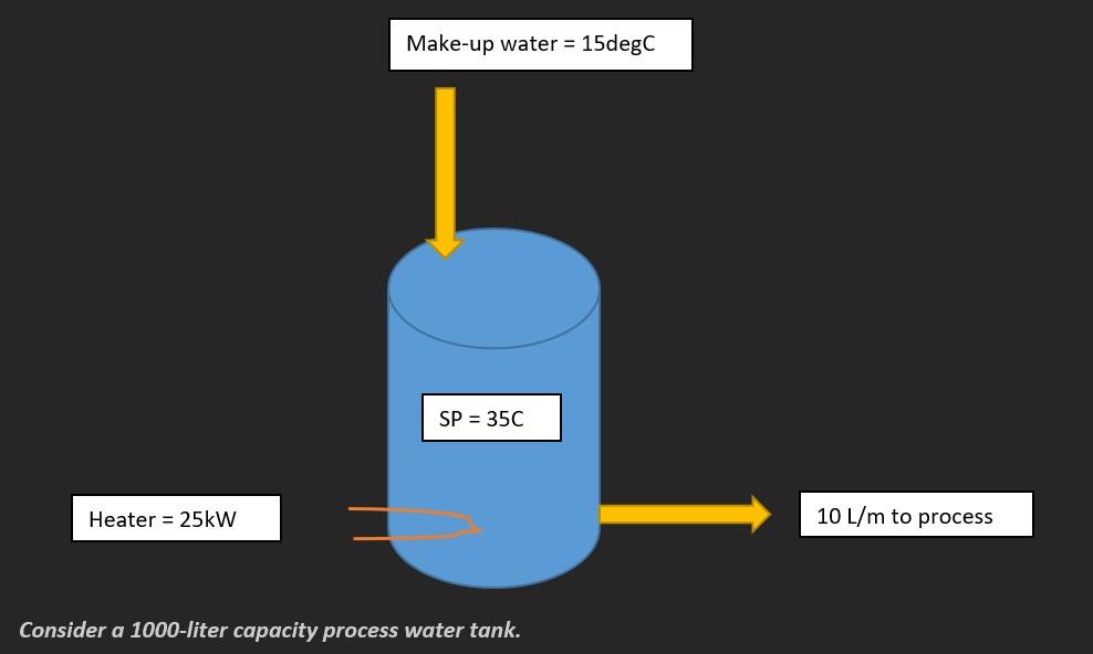 Solved Consider a 1000-liter capacity process water | Chegg.com