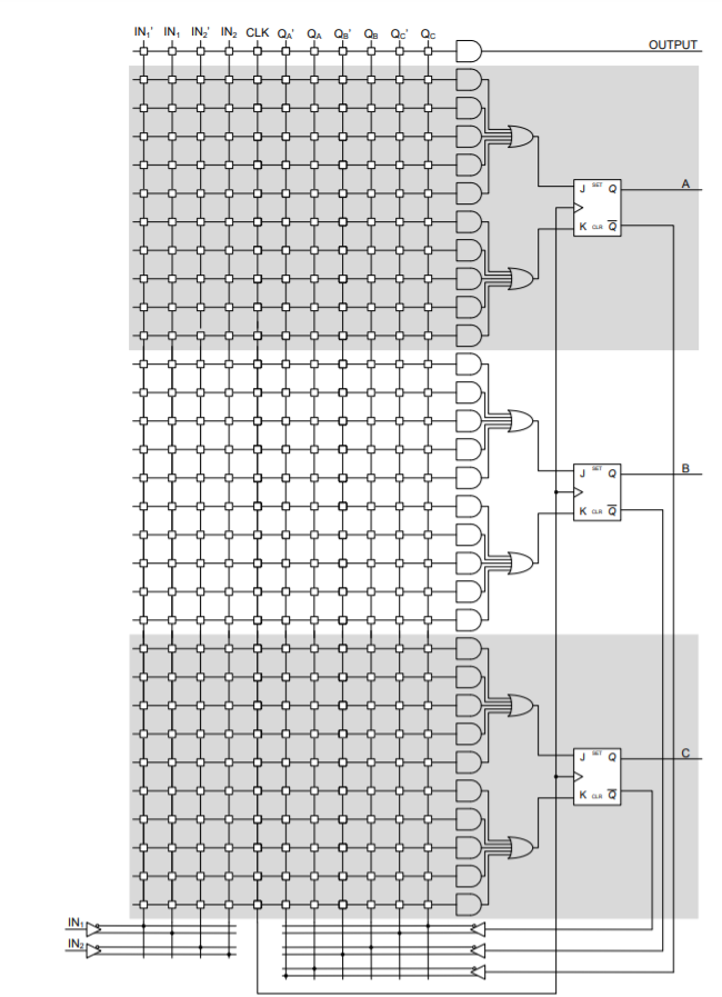 Solved Problem 2: (60pts) Design a finite state sequential | Chegg.com