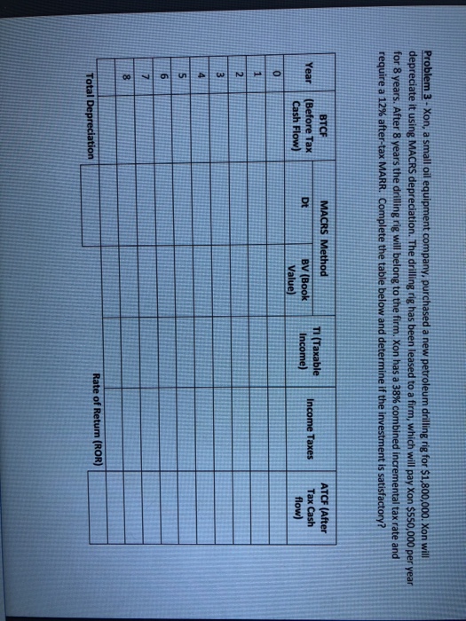 Solved Problem 3- Xon, a small oil equipment company, | Chegg.com