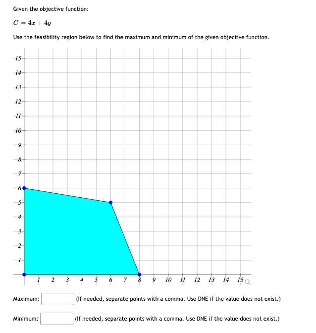 Solved Given the objective function: C = 40 + 4y Use the | Chegg.com