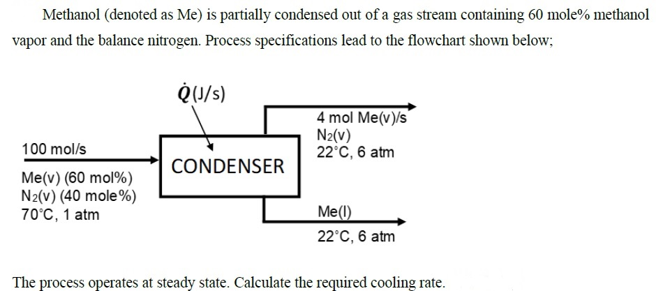 Solved Methanol (denoted as Me) is partially condensed out | Chegg.com