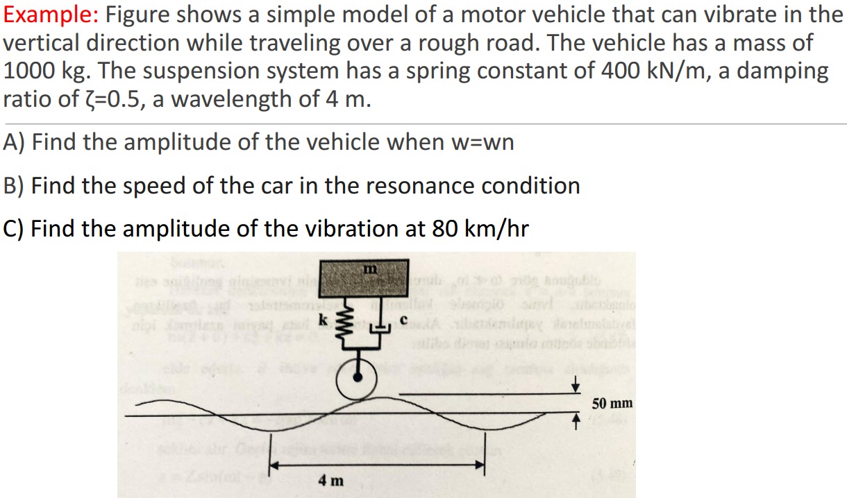 Solved Example: Figure shows a simple model of a motor | Chegg.com
