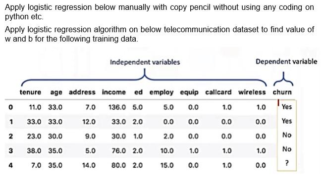 Solved Apply logistic regression below manually with copy | Chegg.com
