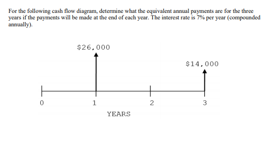 Solved For the following cash flow diagram, determine what | Chegg.com