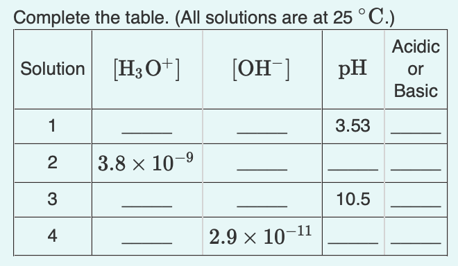 Solved Complete the table. (All solutions are at 25°C.) | Chegg.com