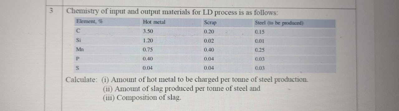 Solved Chemistry of input and output materials for LD | Chegg.com