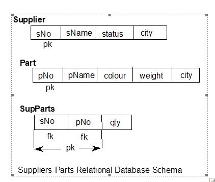 Solved Given the following relational schema of a | Chegg.com
