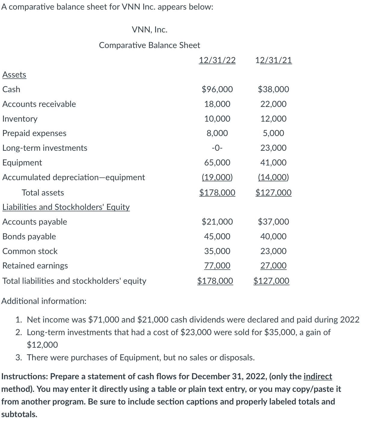 Solved A comparative balance sheet for VNN Inc. appears | Chegg.com