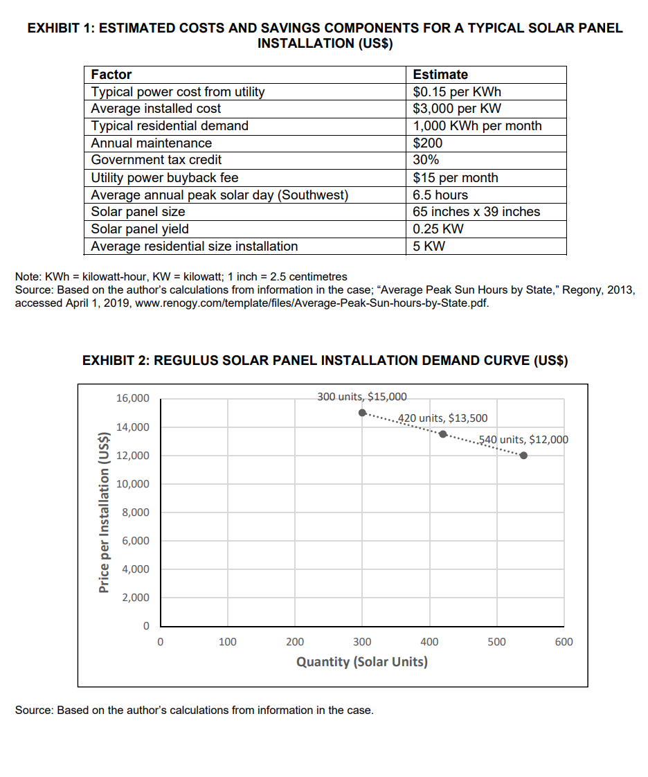 Solved "The basic parameters associated with a typical solar | Chegg.com