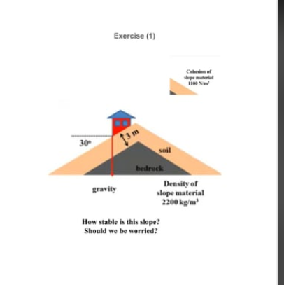 Solved Exercise (1) pe soll gravity bedrock Density of slope | Chegg.com