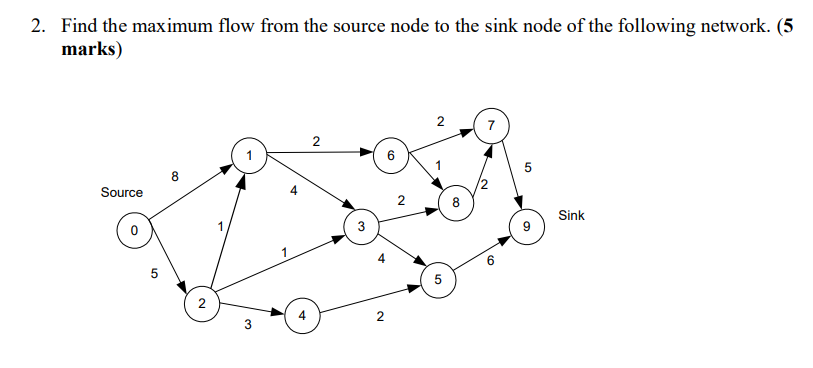 Find the maximum flow from the source node to the | Chegg.com