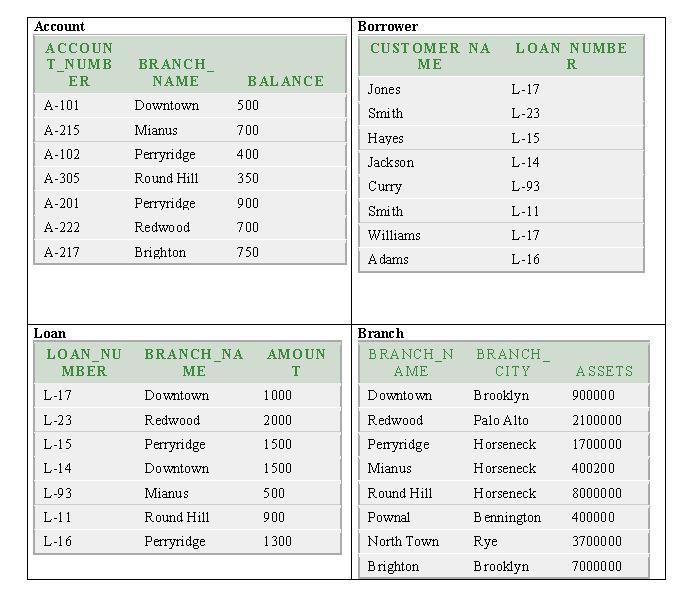 Solved The following sample dataset tables have been given | Chegg.com