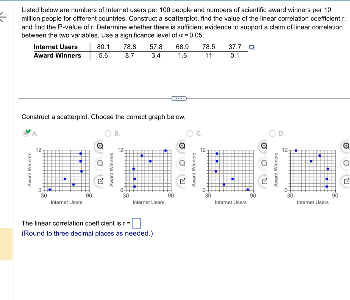 Solved Listed below are numbers of Internet users per 100 | Chegg.com