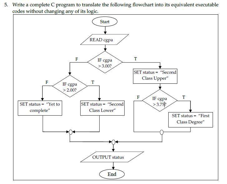 Solved 5. Write a complete program to translate the | Chegg.com