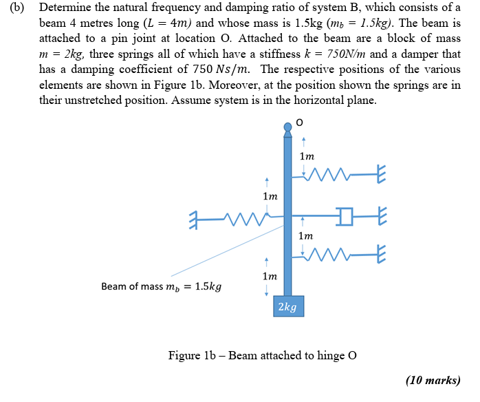 Solved (b) ﻿Determine the natural frequency and damping | Chegg.com