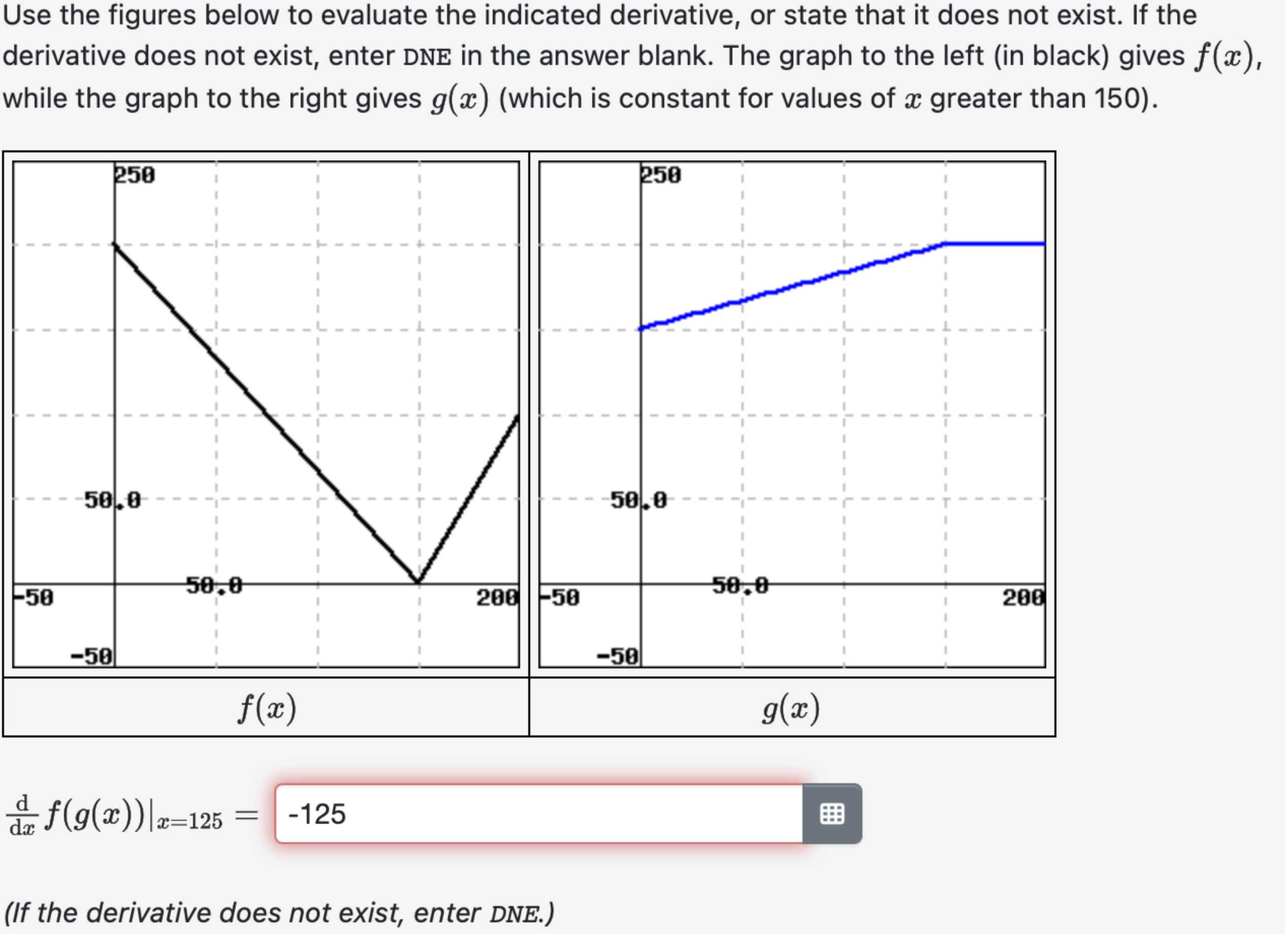 Solved Use the figures below to ﻿evaluate the indicated | Chegg.com