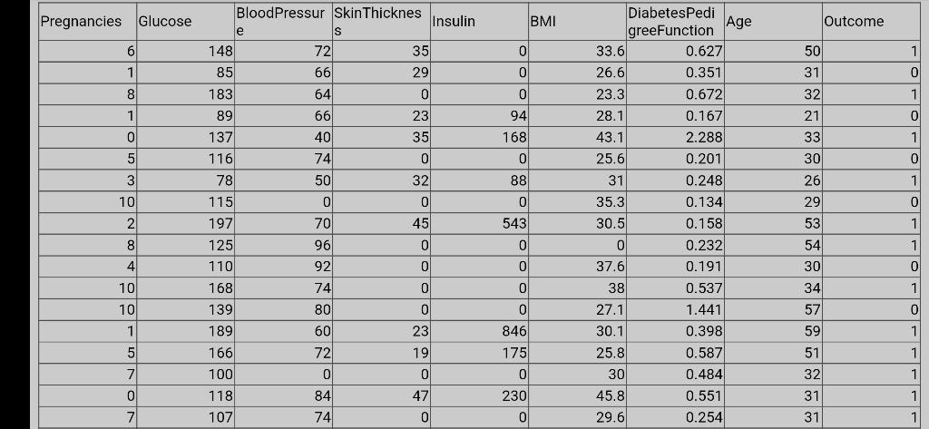 Solved Make Your Own Code Please Without Plagiarism Three | Chegg.com