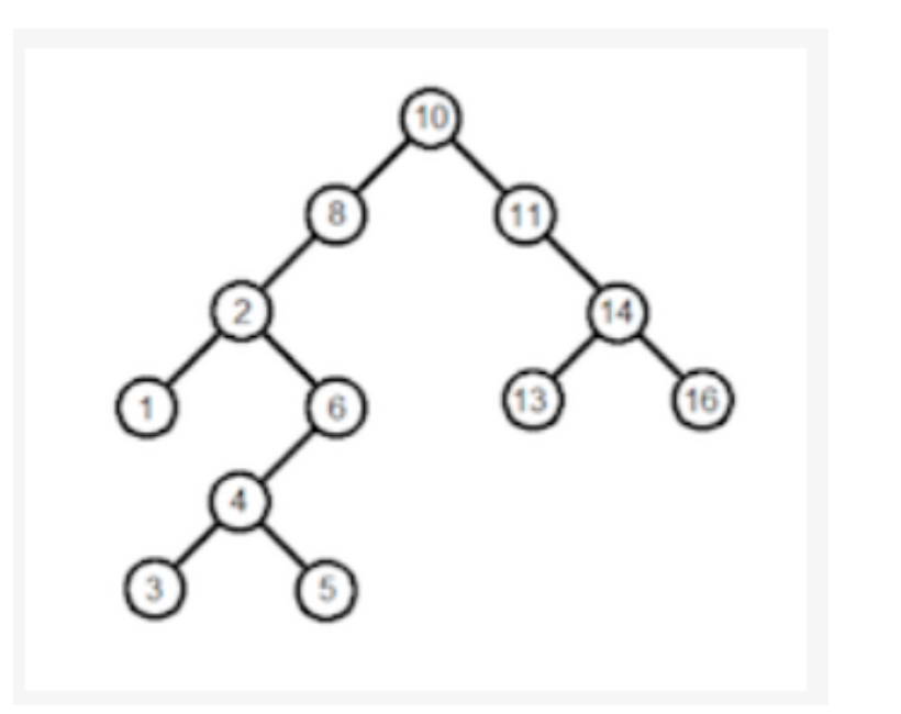 Solved JAVA MULTIPLE CHOICE QUESTIONS Question 1 In the | Chegg.com