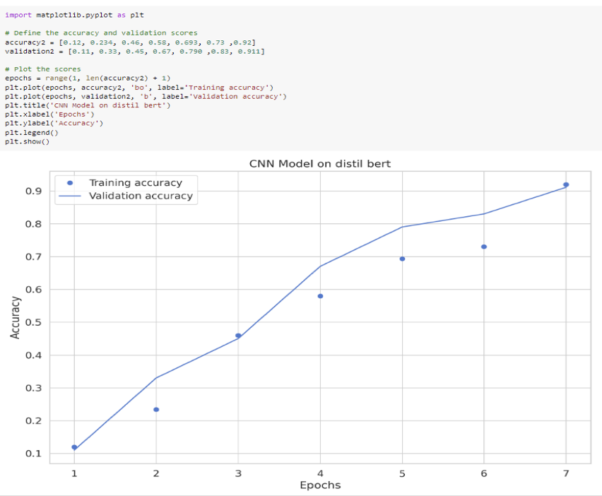 Solved Describe the graphs in terms of accuracy in detail. I | Chegg.com