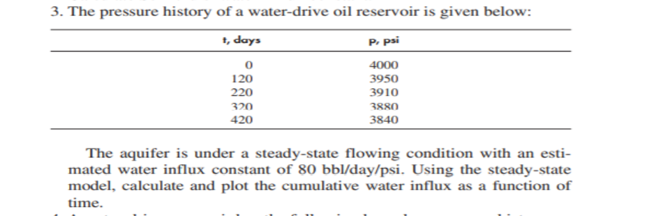 3. The pressure history of a water-drive oil | Chegg.com
