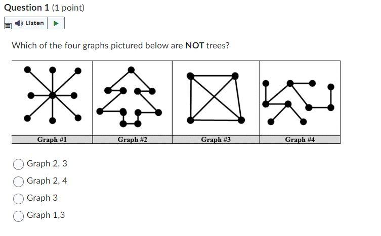 Solved Which of the four graphs pictured below are NOT | Chegg.com