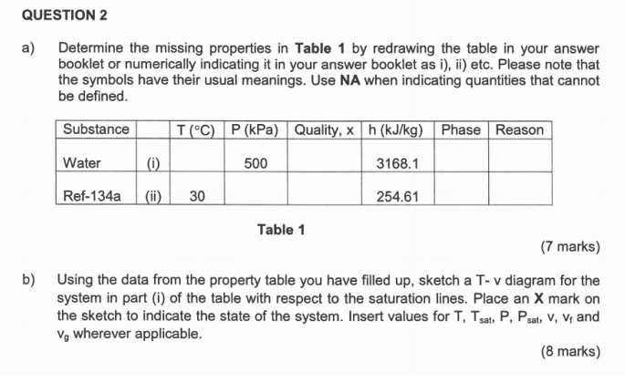 Solved QUESTION 2 a) Determine the missing properties in | Chegg.com