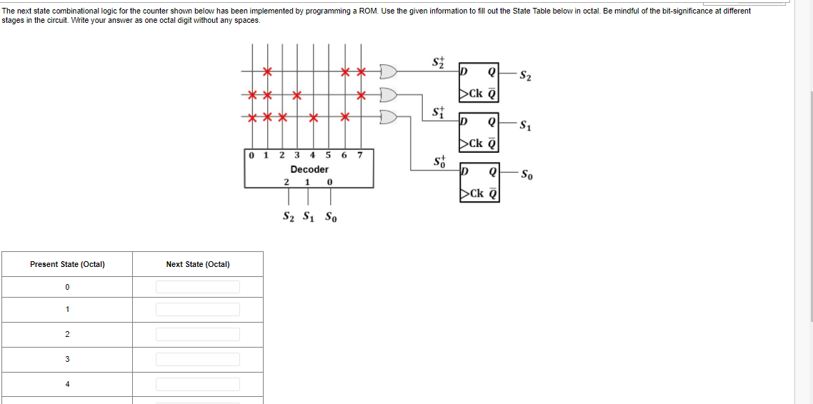 Solved The next state combinational logic for the counter | Chegg.com