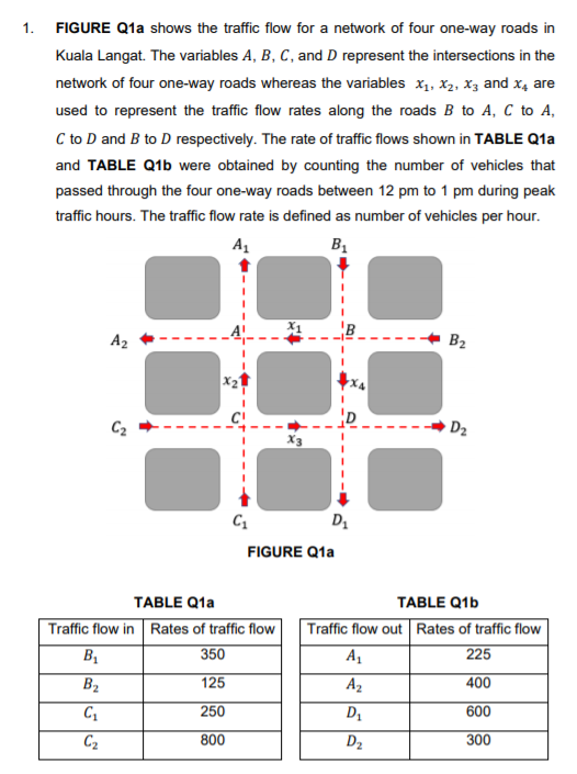 Solved 1. FIGURE Q1a shows the traffic flow for a network of | Chegg.com