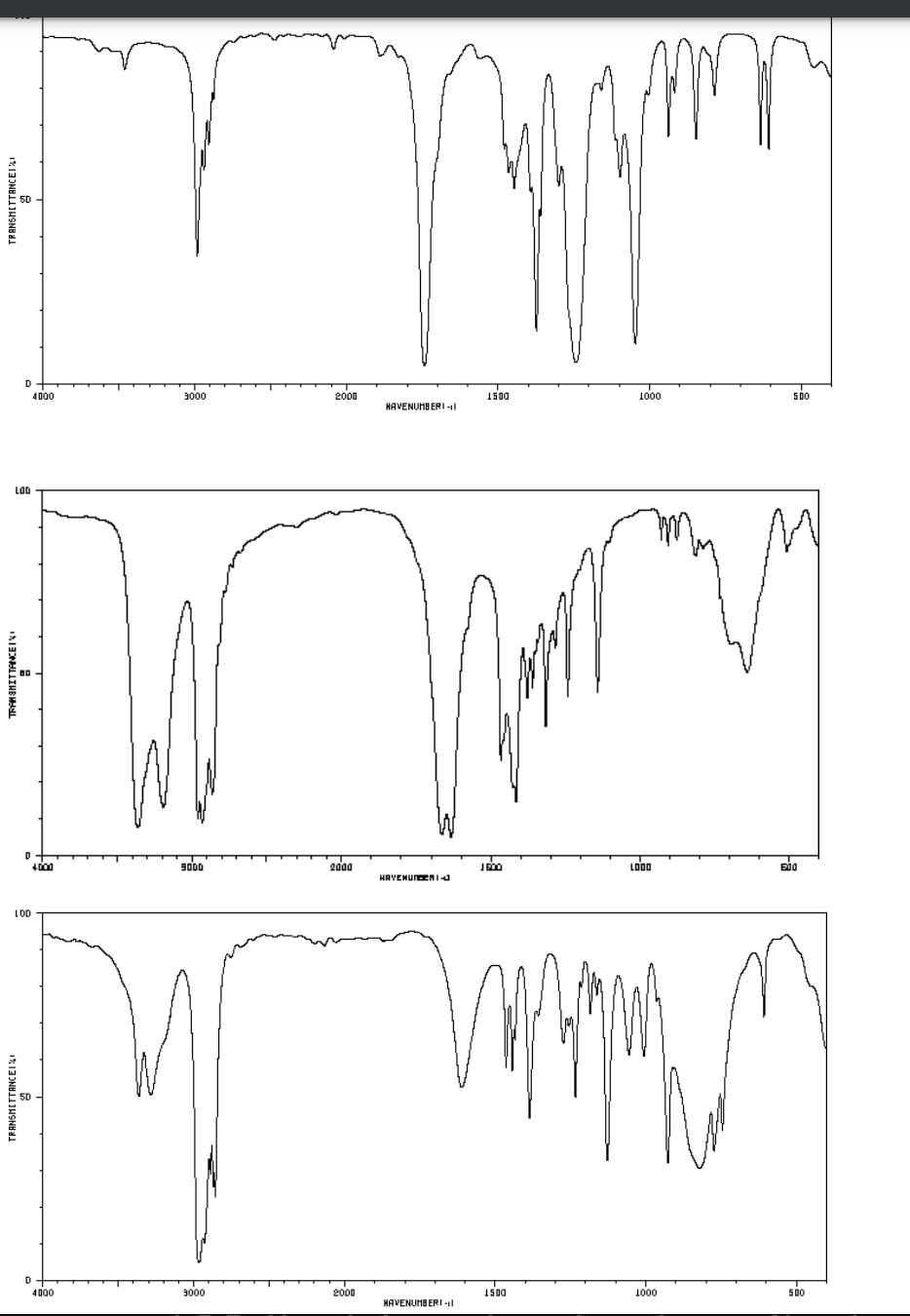 Solved Practice: IR Spectroscopy to Determine Functional | Chegg.com