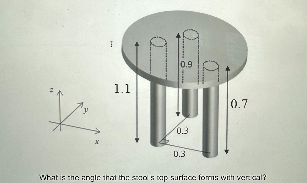 Solved What is the angle that the stool's top surface forms | Chegg.com