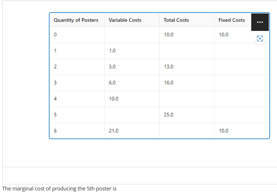 Solved \begin{tabular}{|c|c|c|c|c|}\hline Quantity of | Chegg.com