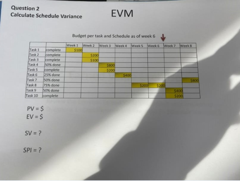 Solved EVM Question 1 Calculate Cost variance Task 1 Task 2 | Chegg.com