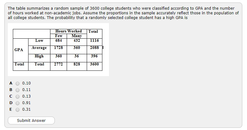 Solved The table summarizes a random sample of 3600 college | Chegg.com