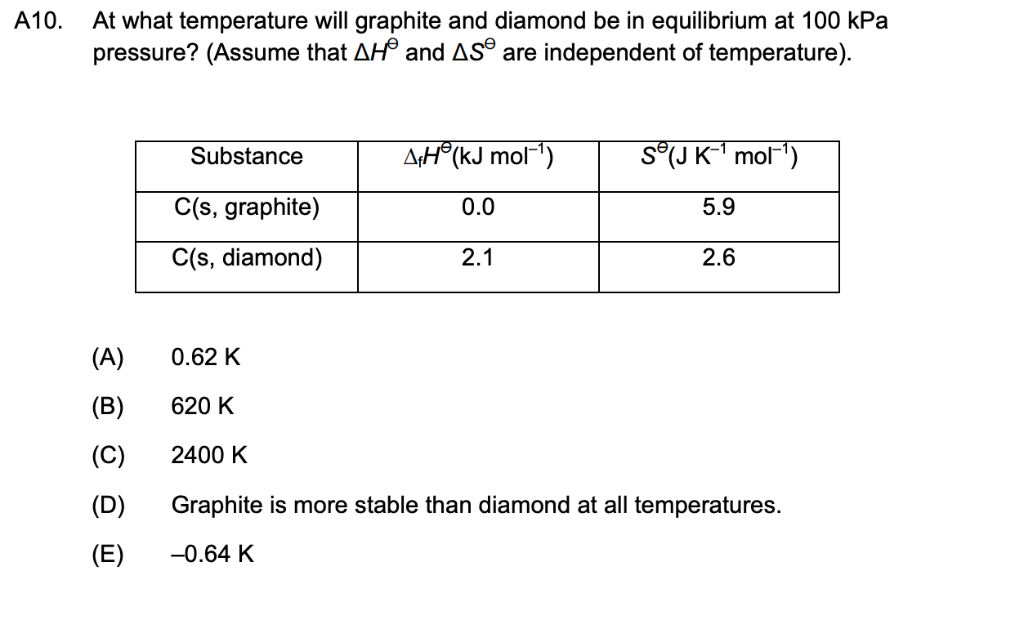 Solved A10 At what temperature will graphite and diamond be | Chegg.com