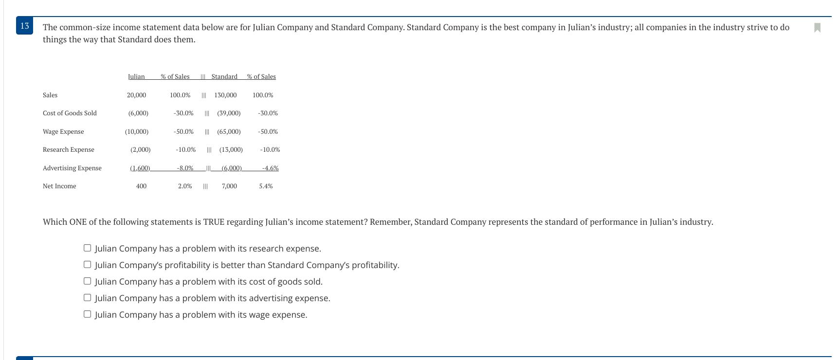 Solved The common-size income statement data below are for | Chegg.com