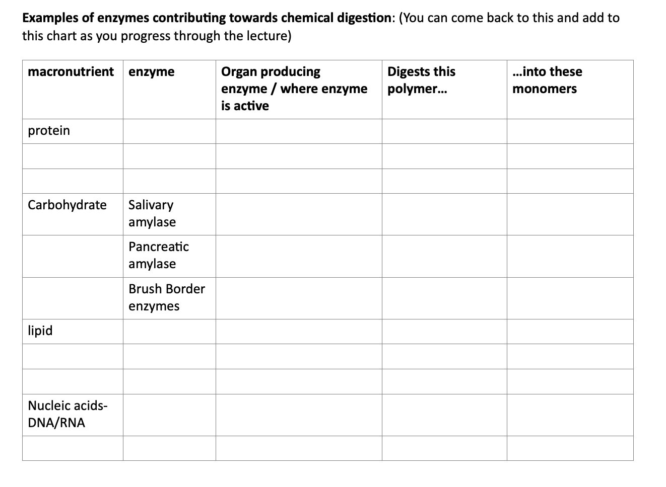 Solved Examples of enzymes contributing towards chemical | Chegg.com