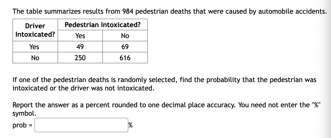 Solved The table summarizes results from 984 pedestrian | Chegg.com