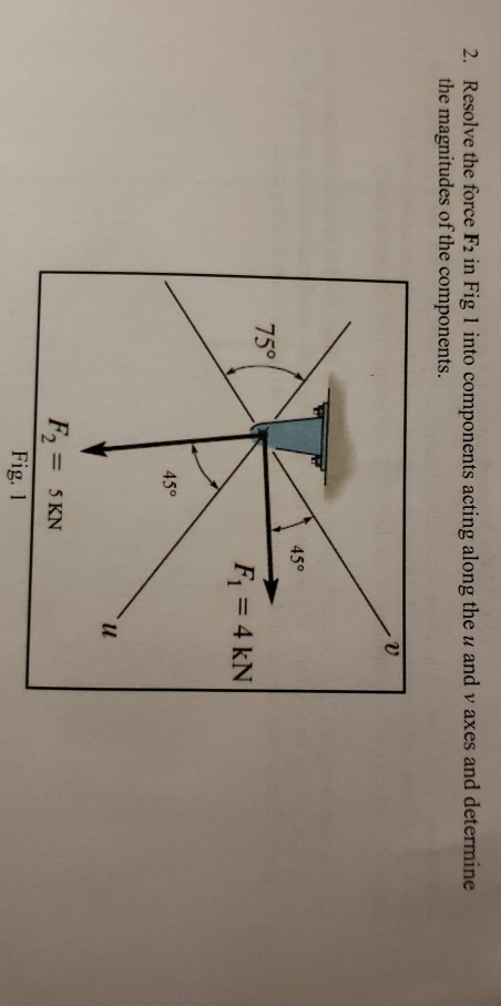 Solved 2. Resolve the force F2 in Fig 1 into components | Chegg.com