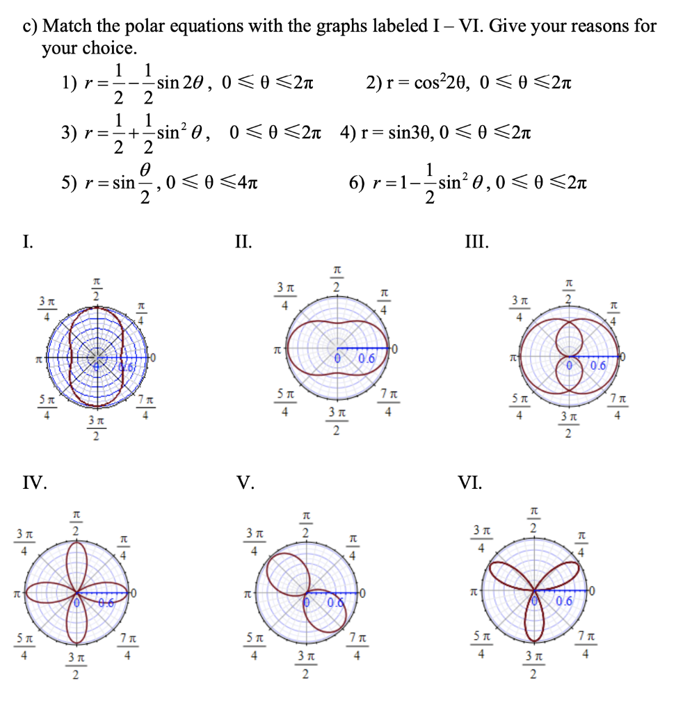 Solved c) Match the polar equations with the graphs labeled | Chegg.com