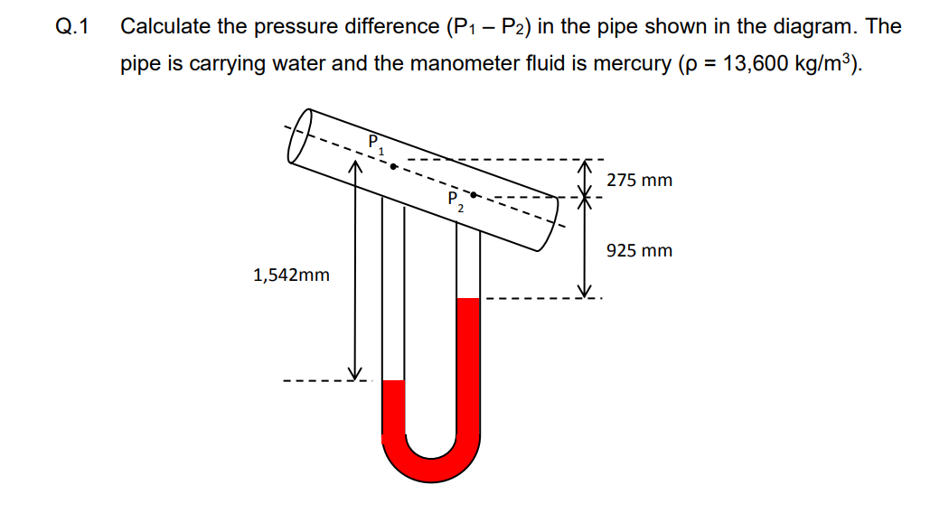 Solved 2.1 Calculate the pressure difference (P1−P2) in the | Chegg.com