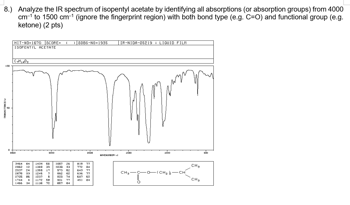 Solved 8.) Analyze the IR spectrum of isopentyl acetate by | Chegg.com