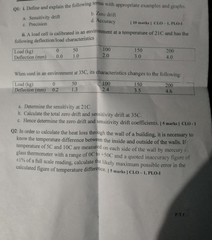 Solved Q1: i. Define and explain the following terms with | Chegg.com