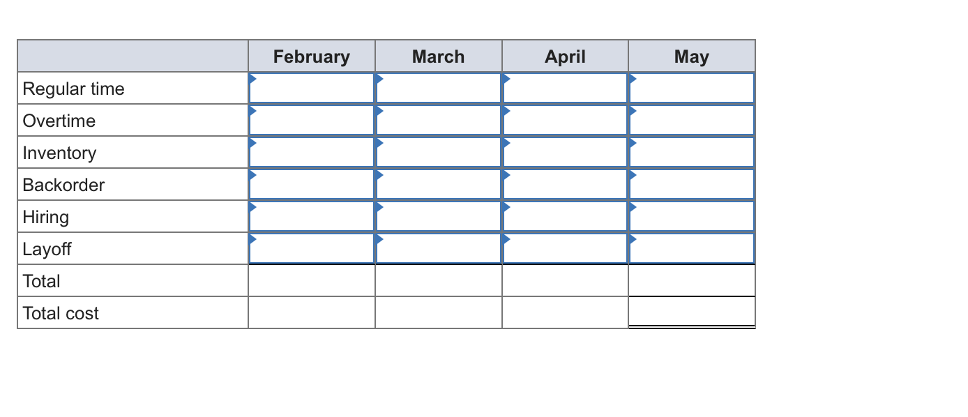 Solved Plan production for a four-month period: February | Chegg.com