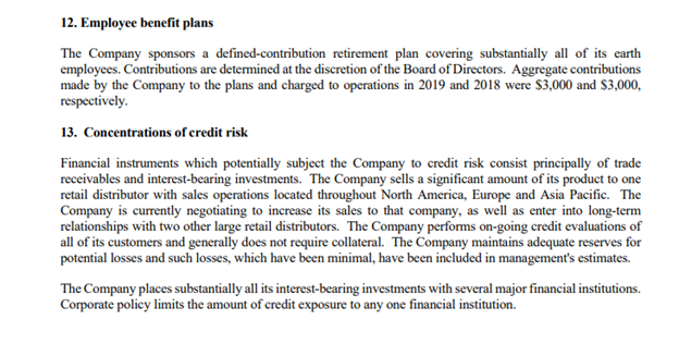 Trace (tie out) 12/31/2019 trial balance amounts to | Chegg.com