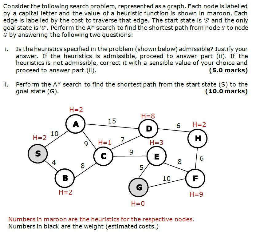 Solved Consider the following search problem, represented as | Chegg.com