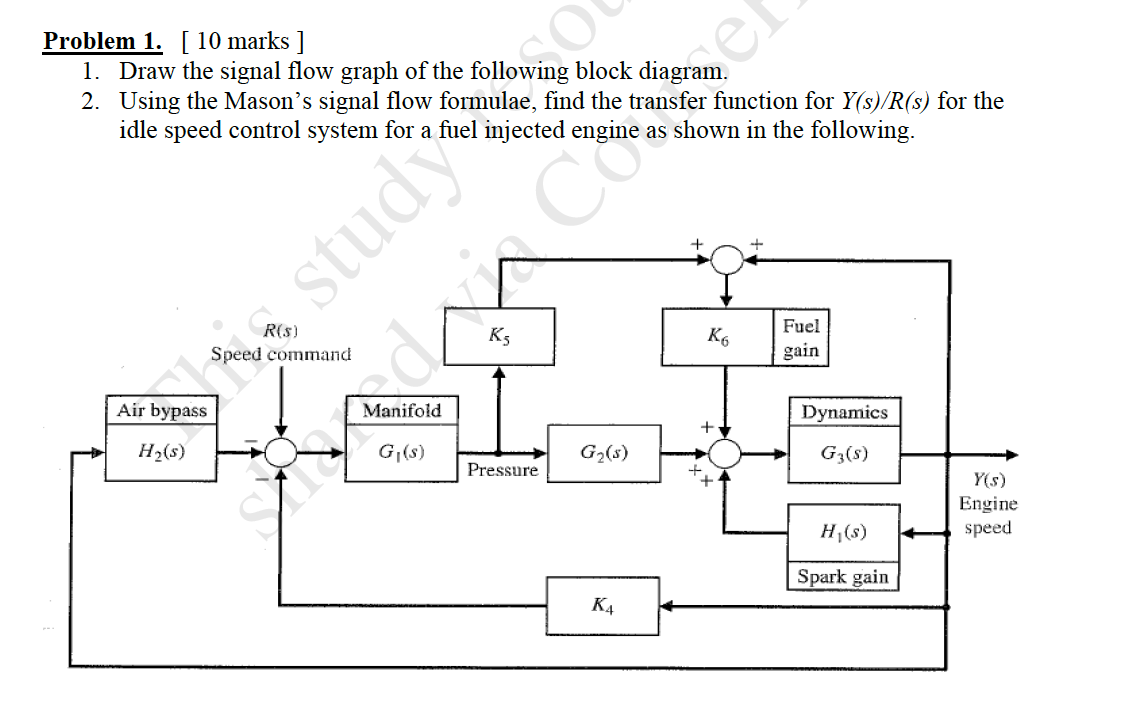 Solved a Problem 1. [10 marks ] 1. Draw the signal flow | Chegg.com