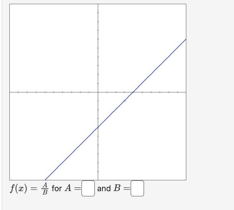 Solved Each of the following graphs represent rational | Chegg.com