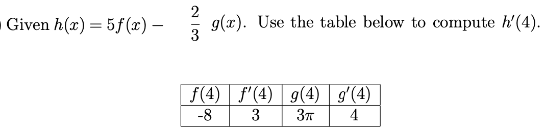 Solved Given h(x)=5f(x)-,23g(x). ﻿Use the table below to | Chegg.com