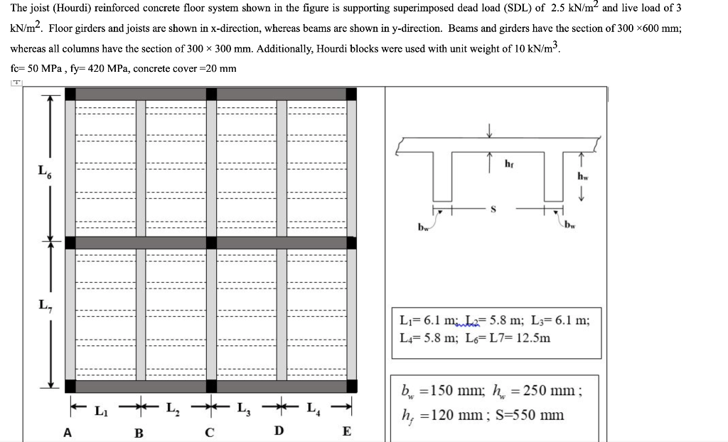 The joist (Hourdi) reinforced concrete floor system | Chegg.com