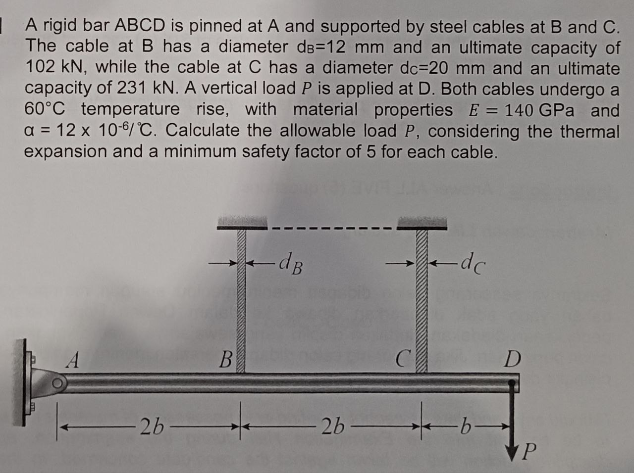 Solved A rigid bar ABCD is ﻿pinned at ﻿A and supported by | Chegg.com